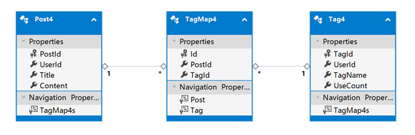 深入探讨：标签（Tag）的各种设计方案 - 知乎
