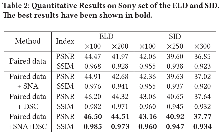 【ACMMM 2022】PMN论文解读与复现 - 知乎