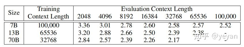 【大语言模型】LongLoRA:大语言模型长文本的高效微调方法 - 知乎