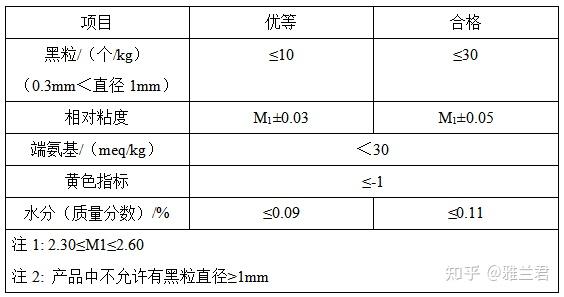 一文看懂PA56纤维 - 知乎