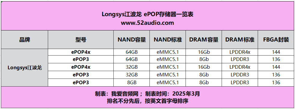 想了解市面常见的ePoP存储芯片？看这篇文章就够了 - 知乎