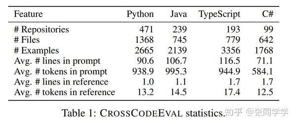 CrossCodeEval:仓库级别代码补全评估 - 知乎