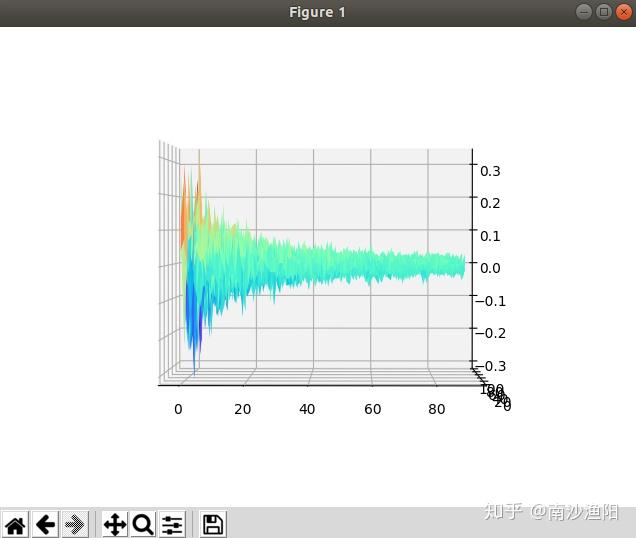 cv.solvePnP位姿估计旋转向量精度分析 - 知乎