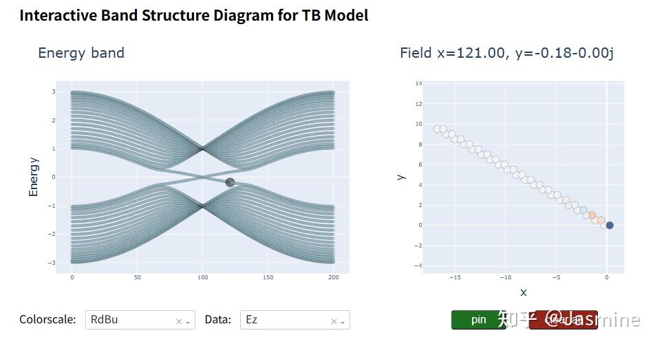 拓扑材料紧束缚（tight-binding）计算-Python包-tbcal - 知乎
