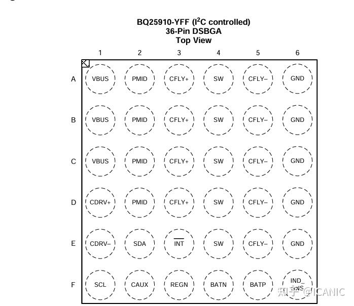BQ25910：I2C 1 节 6A 三电平降压电池充电器，适用于并联充电应用 - 知乎
