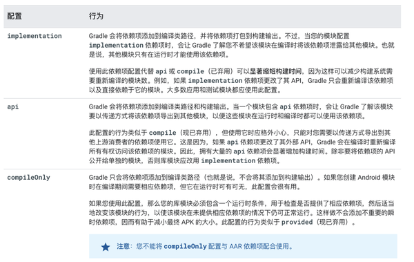 Android项目构建Gradle专栏——build基础 - 知乎