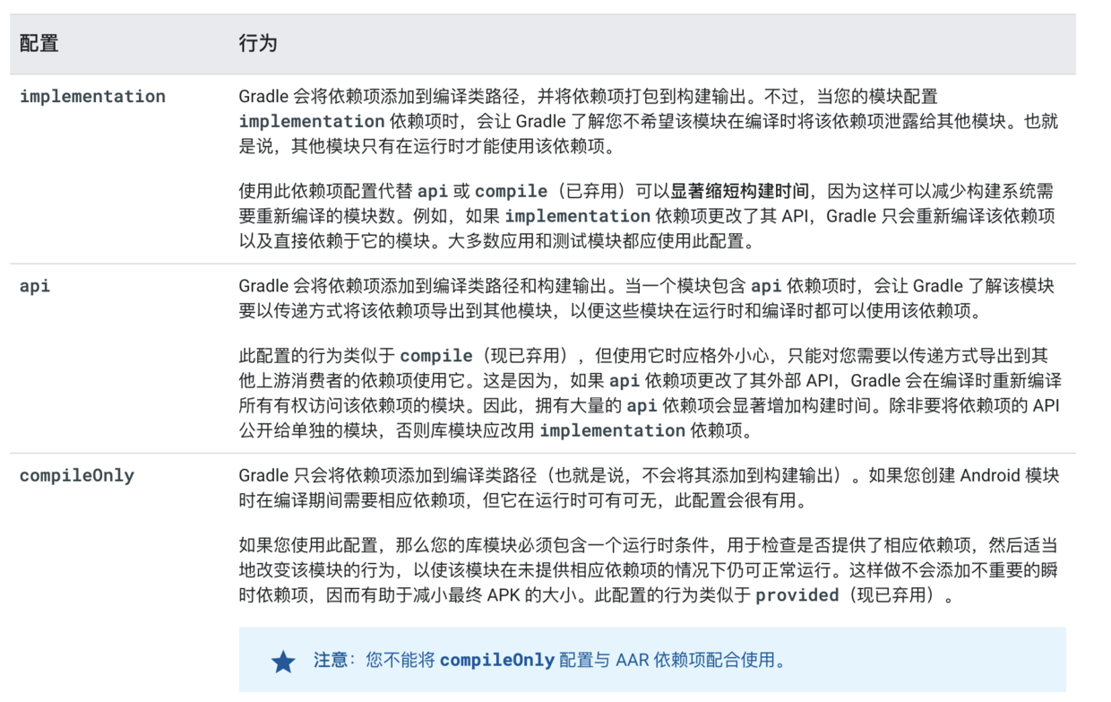 Android项目构建Gradle专栏——build基础 - 知乎