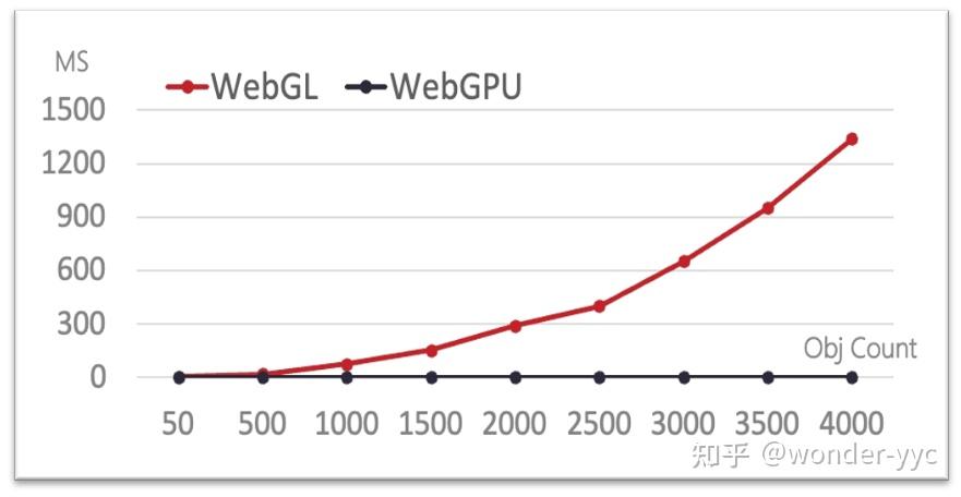 WebGPU性能测试分析 - 知乎