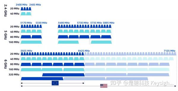 Wi-Fi 7与Wi-Fi 6区别 - 探索 Wi-Fi 7 的卓越能力 - 知乎