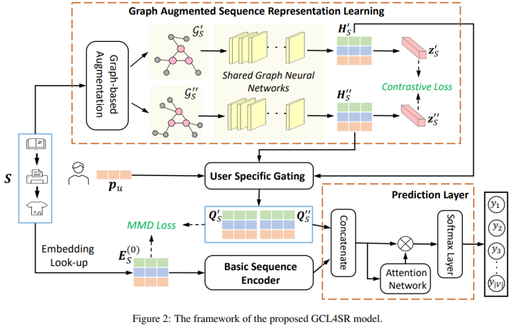 IJCAI'22「阿里」图对比学习促进序列推荐Enhancing Sequential Recommendation with Graph Contrastive Learning - 知乎