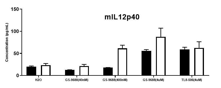 肿瘤免疫治疗的新型“助燃剂”—TLR8 - 知乎