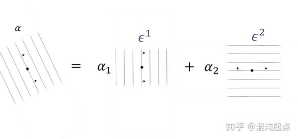 Covector的分量表示及其变换法则 - 知乎