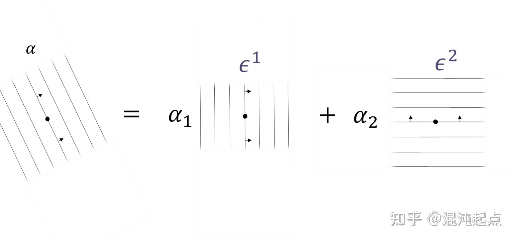 Covector的分量表示及其变换法则 - 知乎
