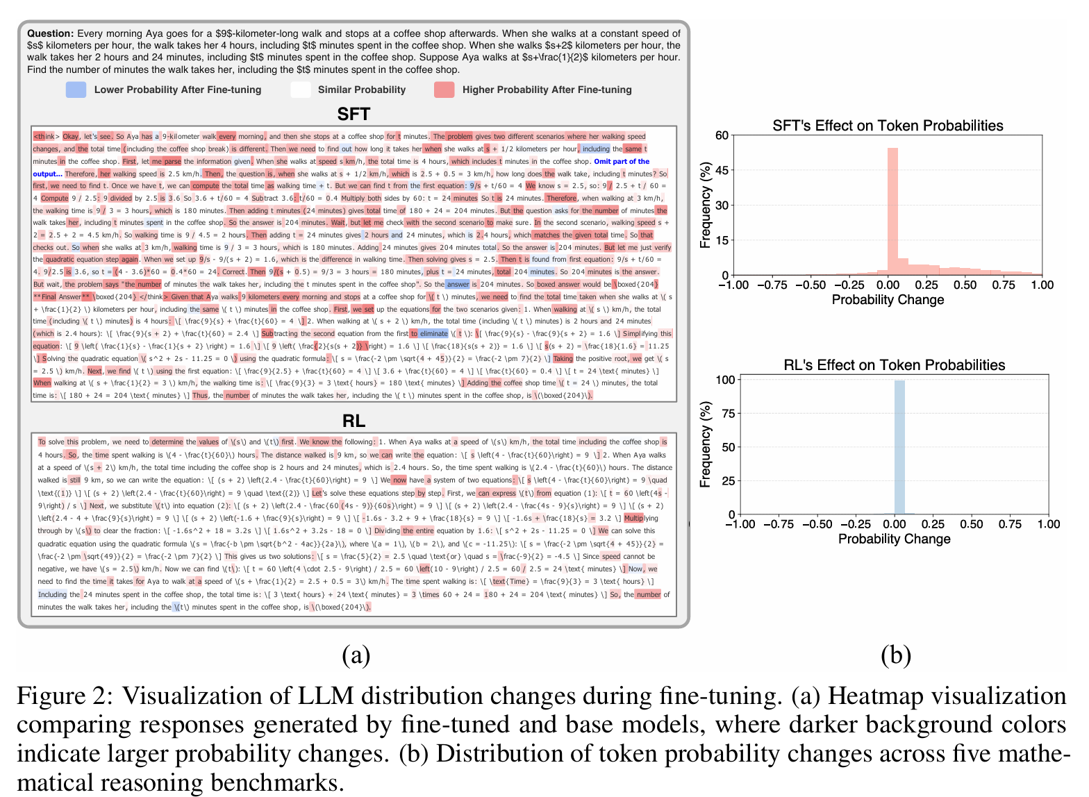SRFT: A Single-Stage Method with Supervised and Reinforcement Fine ...