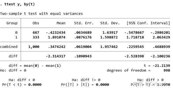 在Stata中使用teffects进行倾向得分匹配 - 知乎