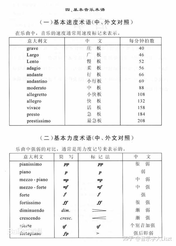 那些乐理中的音乐术语有哪些？ - 知乎