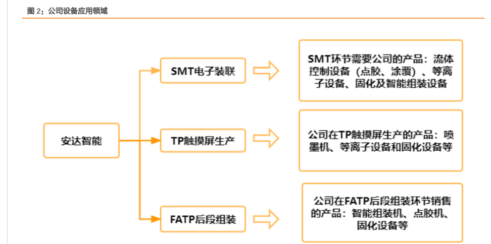 安达智能：扶摇直上，智能化新品＆下游布局助力行业黑马 - 知乎