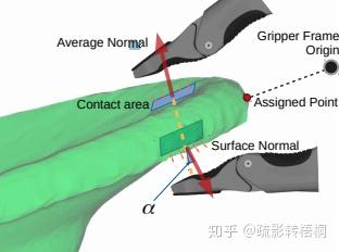 论文阅读|GraspNet-1Billion - 知乎