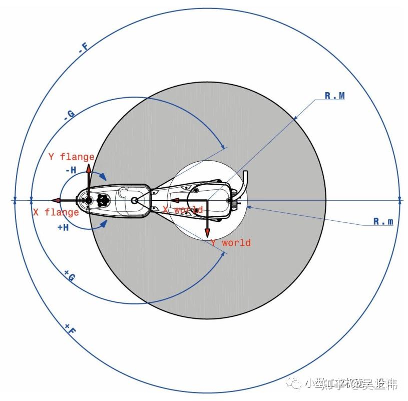 机器人设计避坑指南36——深度剖析三大家族中载SCARA - 知乎