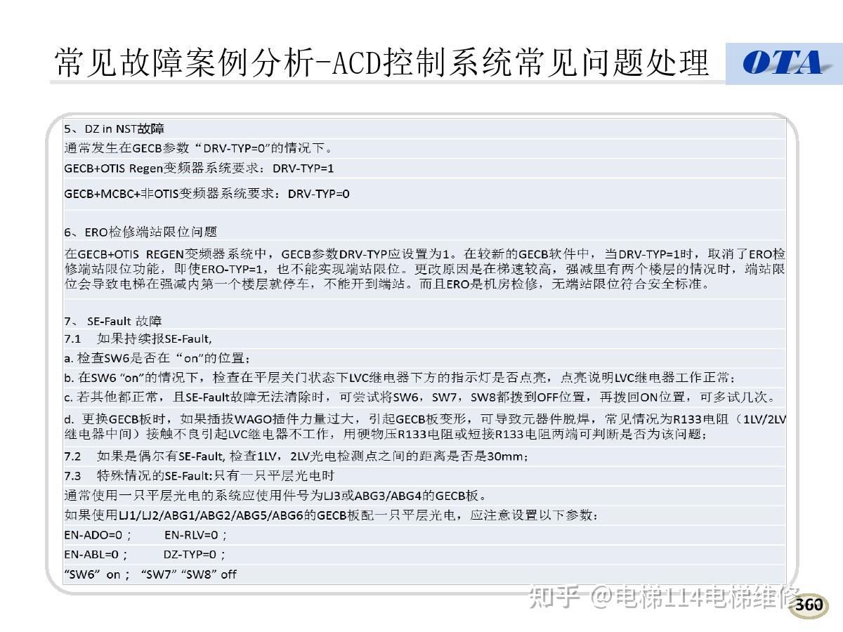 奥的斯电梯常见故障代码及案例分享培训 - 知乎