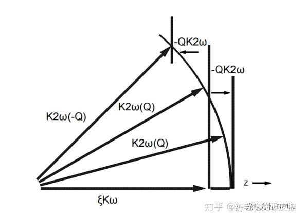 光电微课堂|非线性光学中的二次谐波（SHG） - 知乎