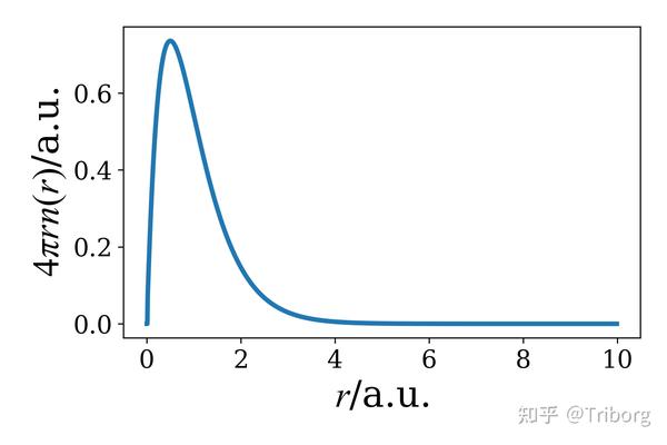 DFT calculation for Atoms (Part 1) - 知乎