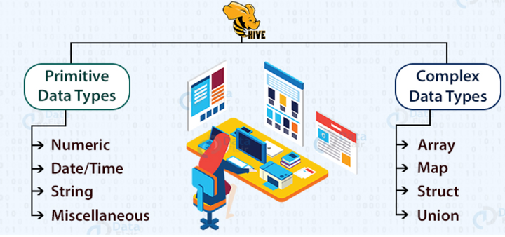 大数据离线阶段 06：HQL数据定义语言（DDL）概述 - 知乎