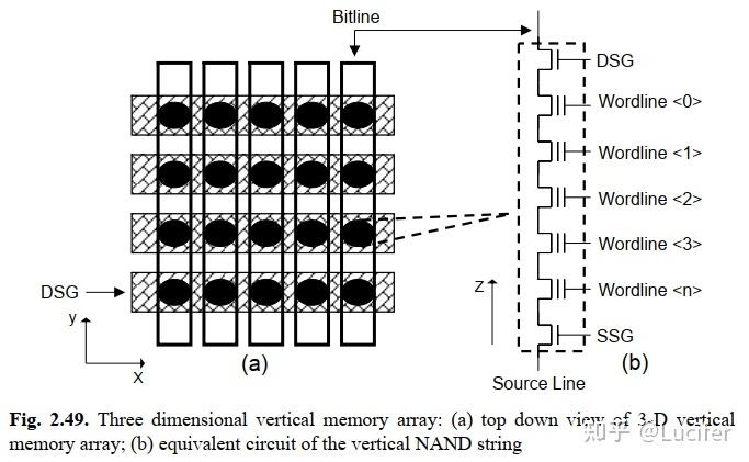《Inside NAND Flash Memories》 (2) —— NAND 概述：从内存到系统 - 知乎