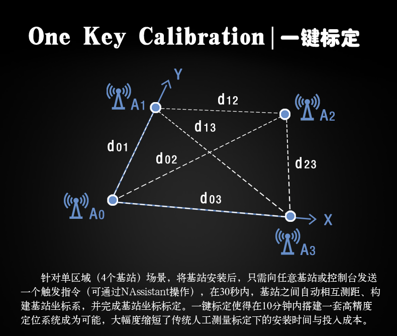 LinkTrack UWB高精度导航定位系统 Nooploop空循环 - 知乎