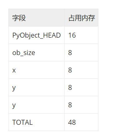 如何优化Python占用的内存 - 知乎