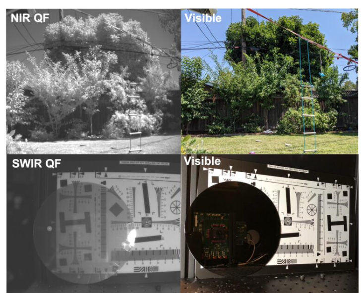 Quantum Dot Image Sensor at Brayden Alston blog