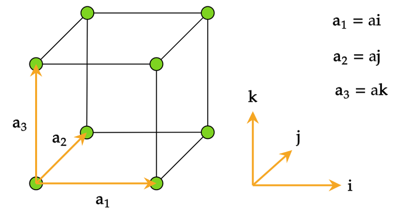原子位置描写和常见晶体结构 - 知乎