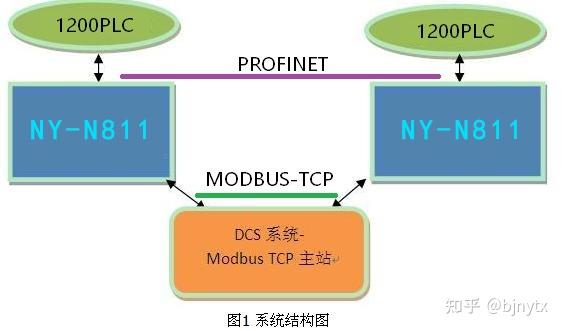 Modbus TCP转Profinet网关在水处理系统中应用 - 知乎