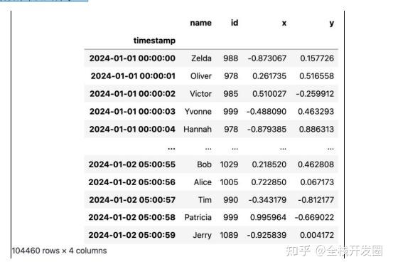 干货分享|Dask DataFrame 快速入门 - 知乎
