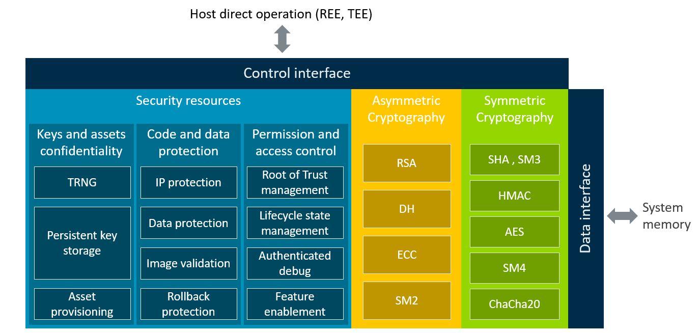 Arm的TrustZone, CryptoCell, 以及Cryptoisland到底什么关系？ - 知乎