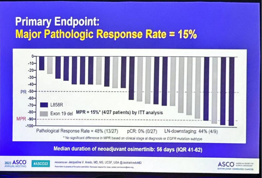 2023 ASCO会后吐血汇总！全球七大肿瘤领域精彩集锦！162图速读！ - 知乎