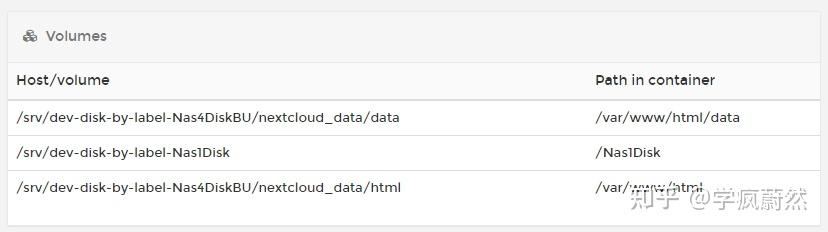 NAS上的Docker+NextCloud方案安装与配置详解 - 知乎