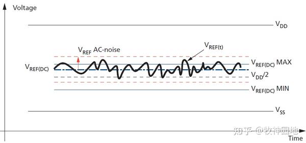电平设计基础05：SSTL&HCSL 电平 - 知乎