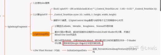 Unity GPU Driven + PCG 学习之旅六(Terrain) - 知乎