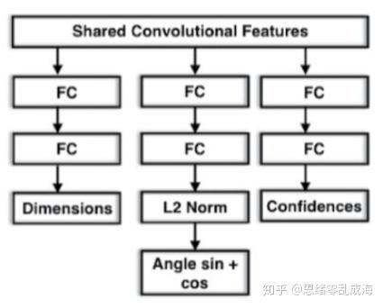 Deep3DBox论文解读 - 知乎