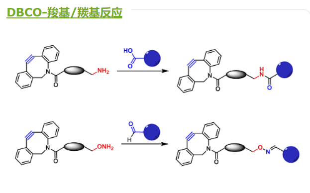 Click反应学习总结01-无铜点击反应 - 知乎