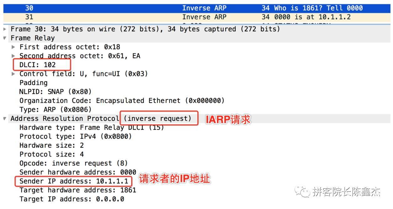 图解ARP协议（六）RARP与IARP：被遗忘的兄弟协议 - 知乎