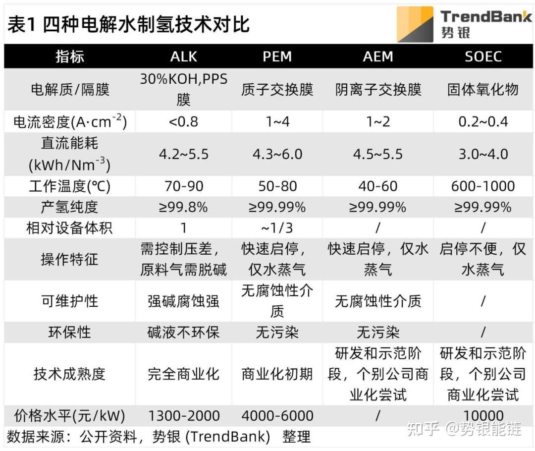 AEM槽两种结构与PEM、ALK槽的异同 - 知乎
