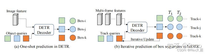 【MOT】多目标追踪学习笔记之MOTR - 知乎