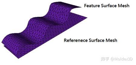 Moldex3D模流分析前后处理工具之Moldex3D Mesh-3. 图标功能（5/17） - 知乎