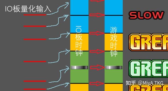 IIDX判定的研究 - 知乎