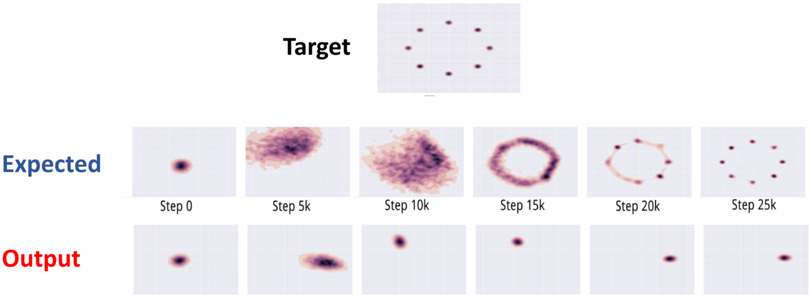 深度神经网络（Deep Neural Networks） - 知乎