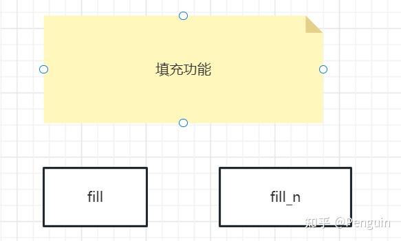 c++ STL填充算法:fill()、fill_n()详解 - 知乎