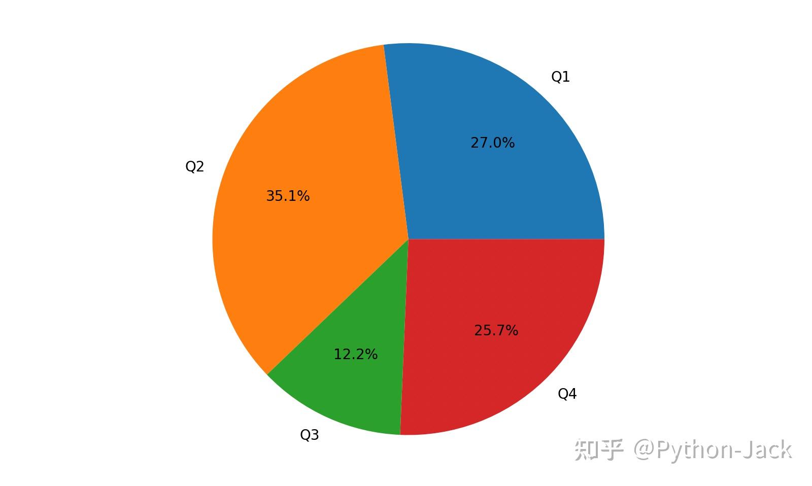 Python数据分析第07课：深入浅出pandas 1 知乎