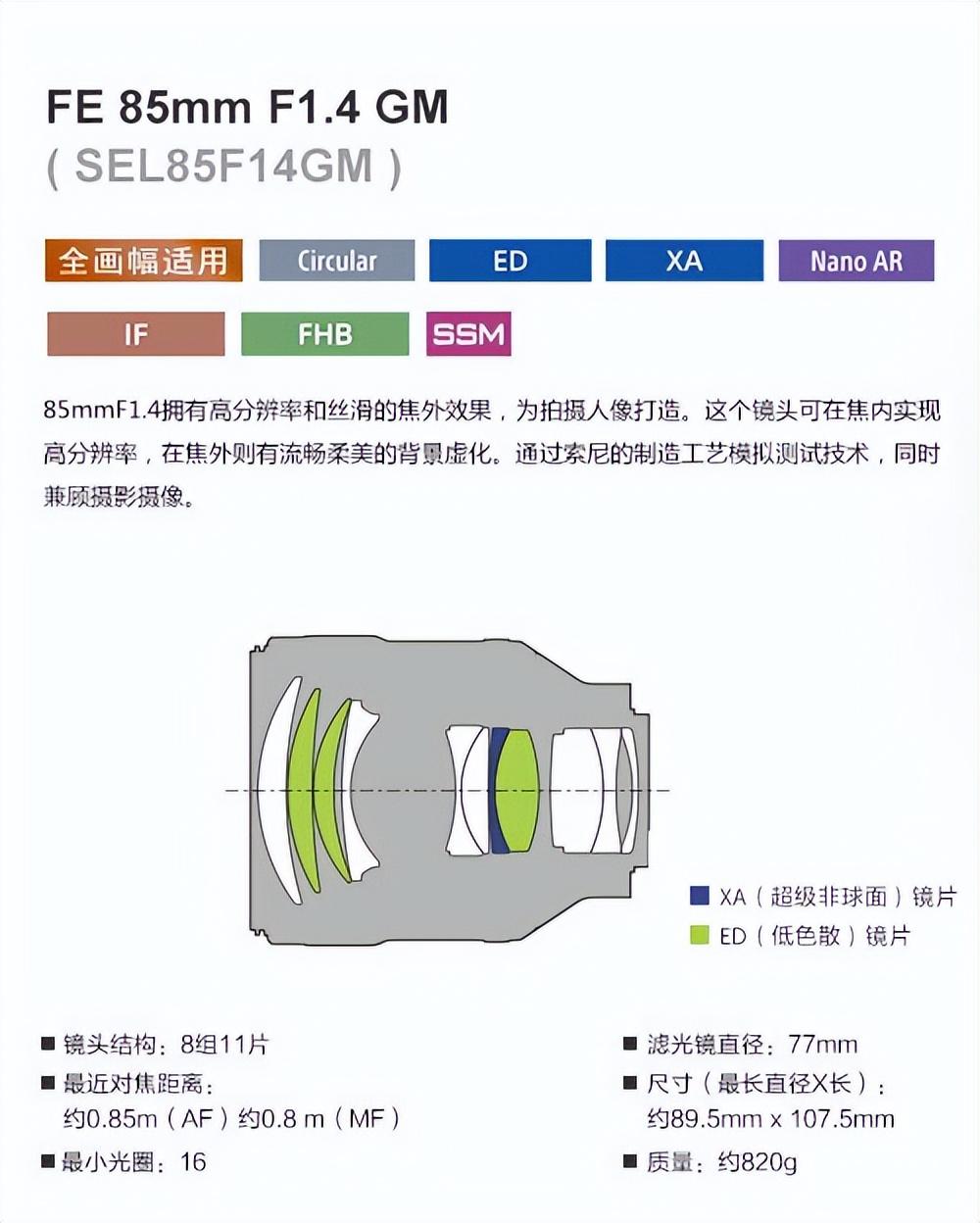 传索尼将在春季发布新款85mm GM II镜头 - 知乎